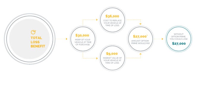 Your Vehicle is Losing Value – Are You Covered? | Absolute Insurance ...